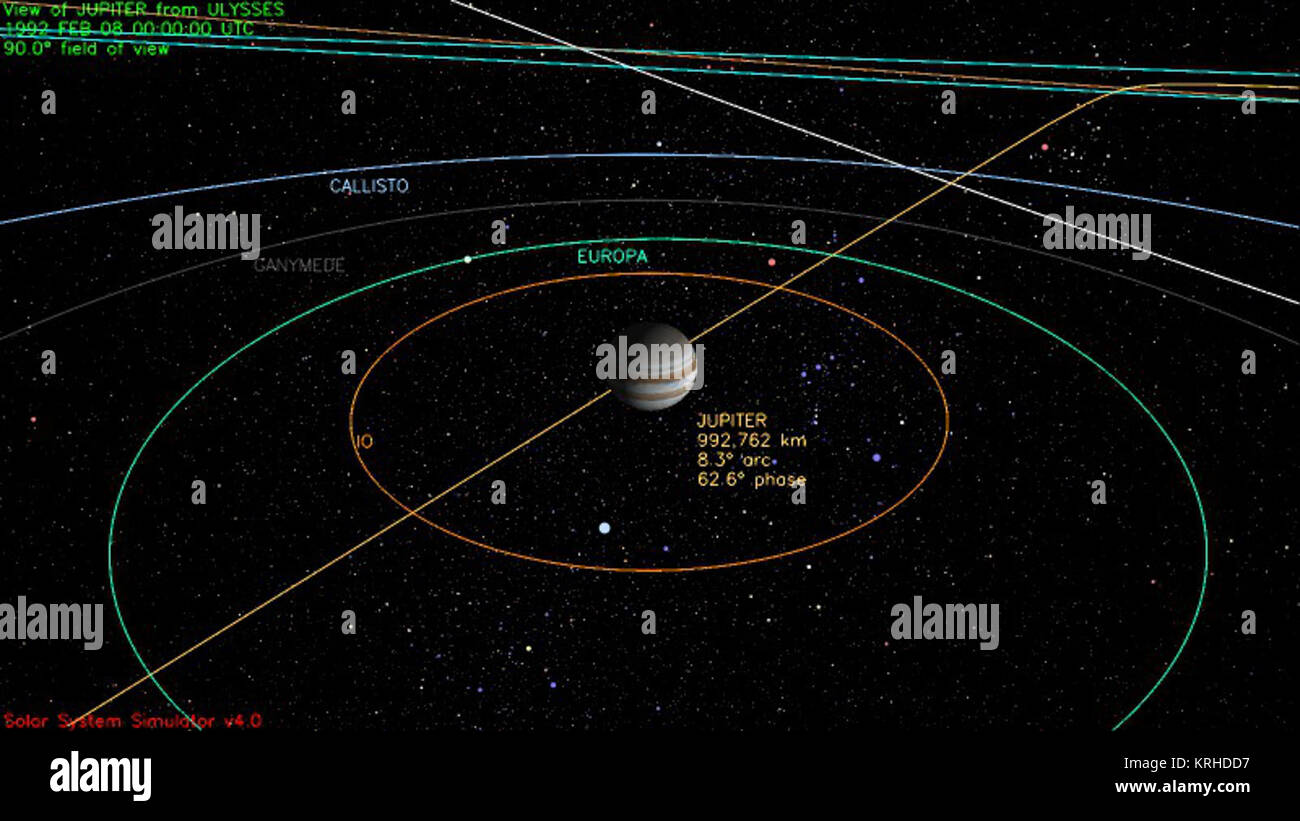 View of Jupiter from Ulysses on February 8 1992 Stock Photo - Alamy