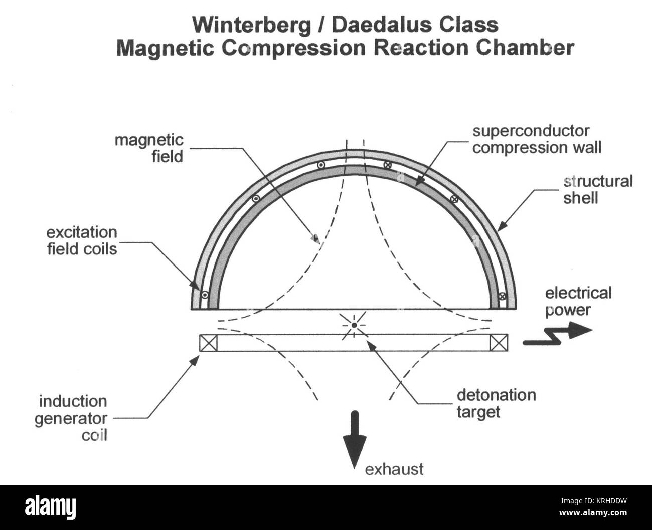 Reaction chamber hi-res stock photography and images - Alamy