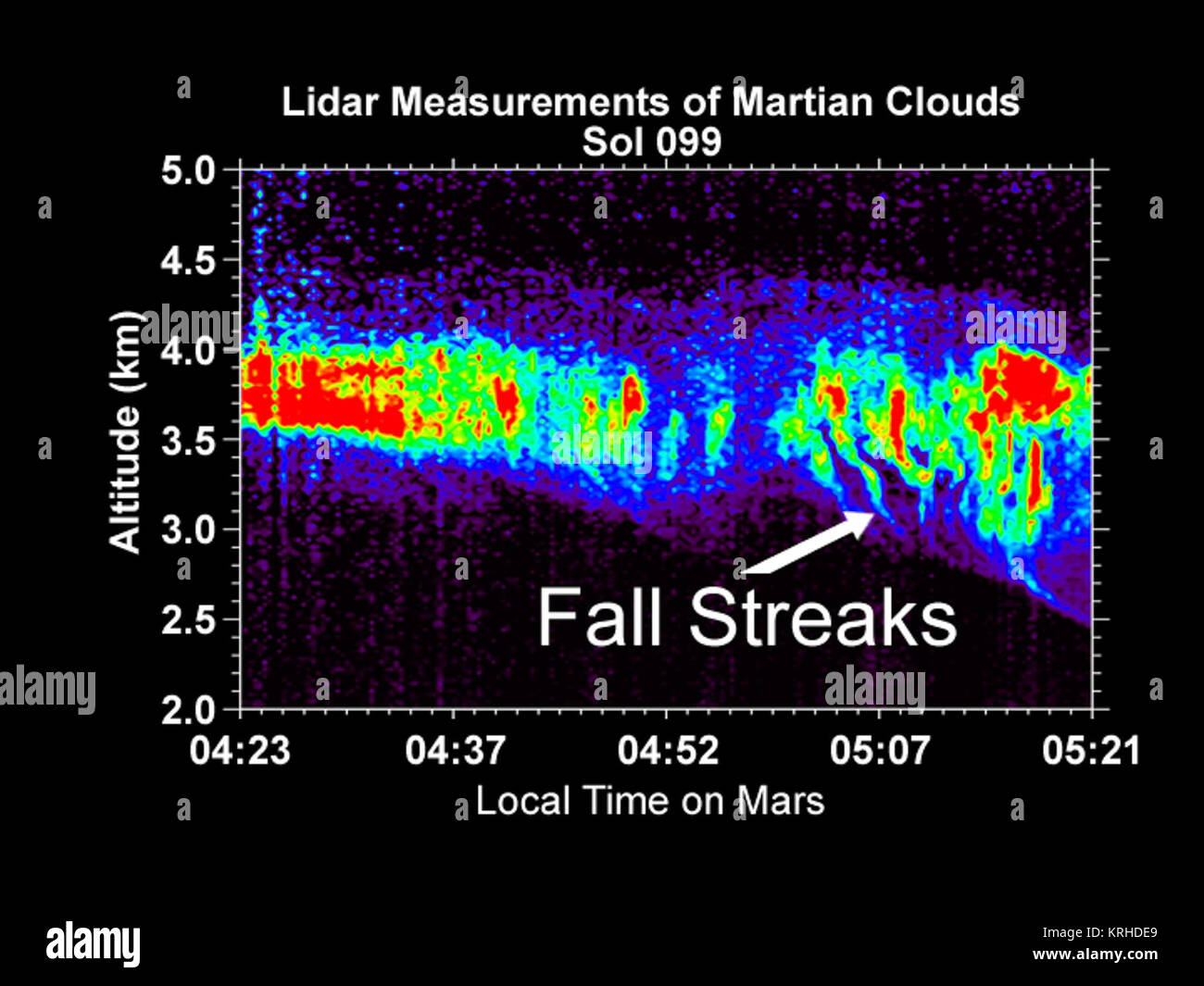 Lidar Fall Streaks Stock Photo - Alamy