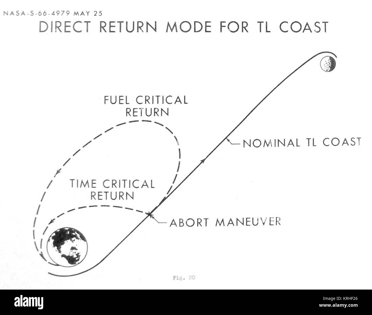 Lunar mission Cut Out Stock Images & Pictures - Alamy