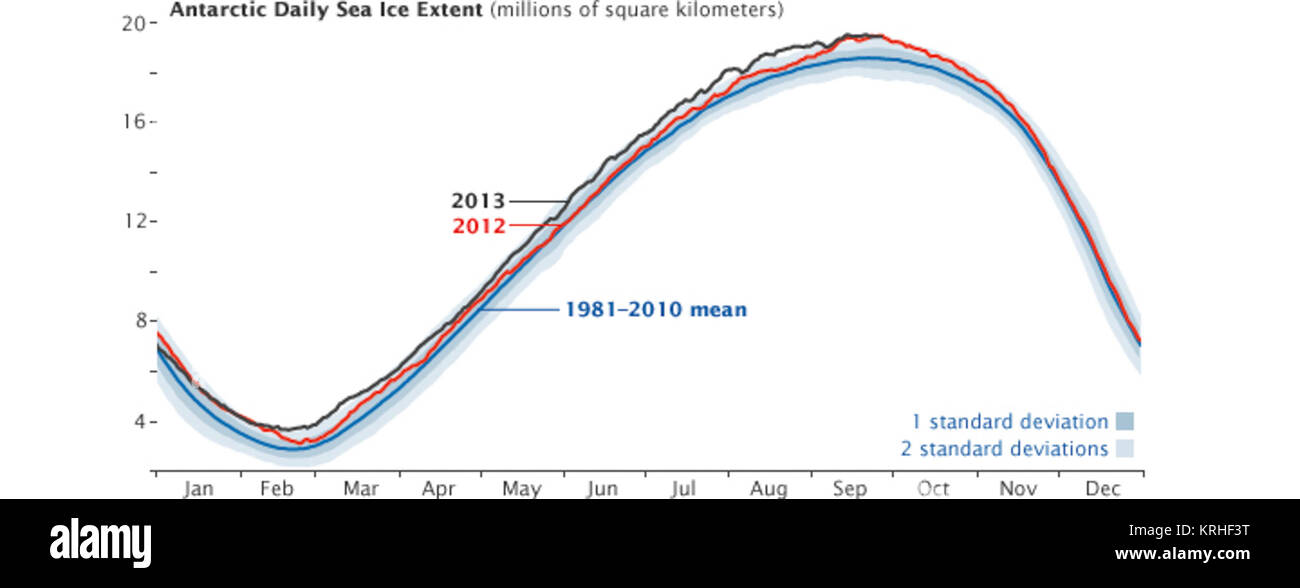 Spseaice extent 2013 chart Stock Photo - Alamy