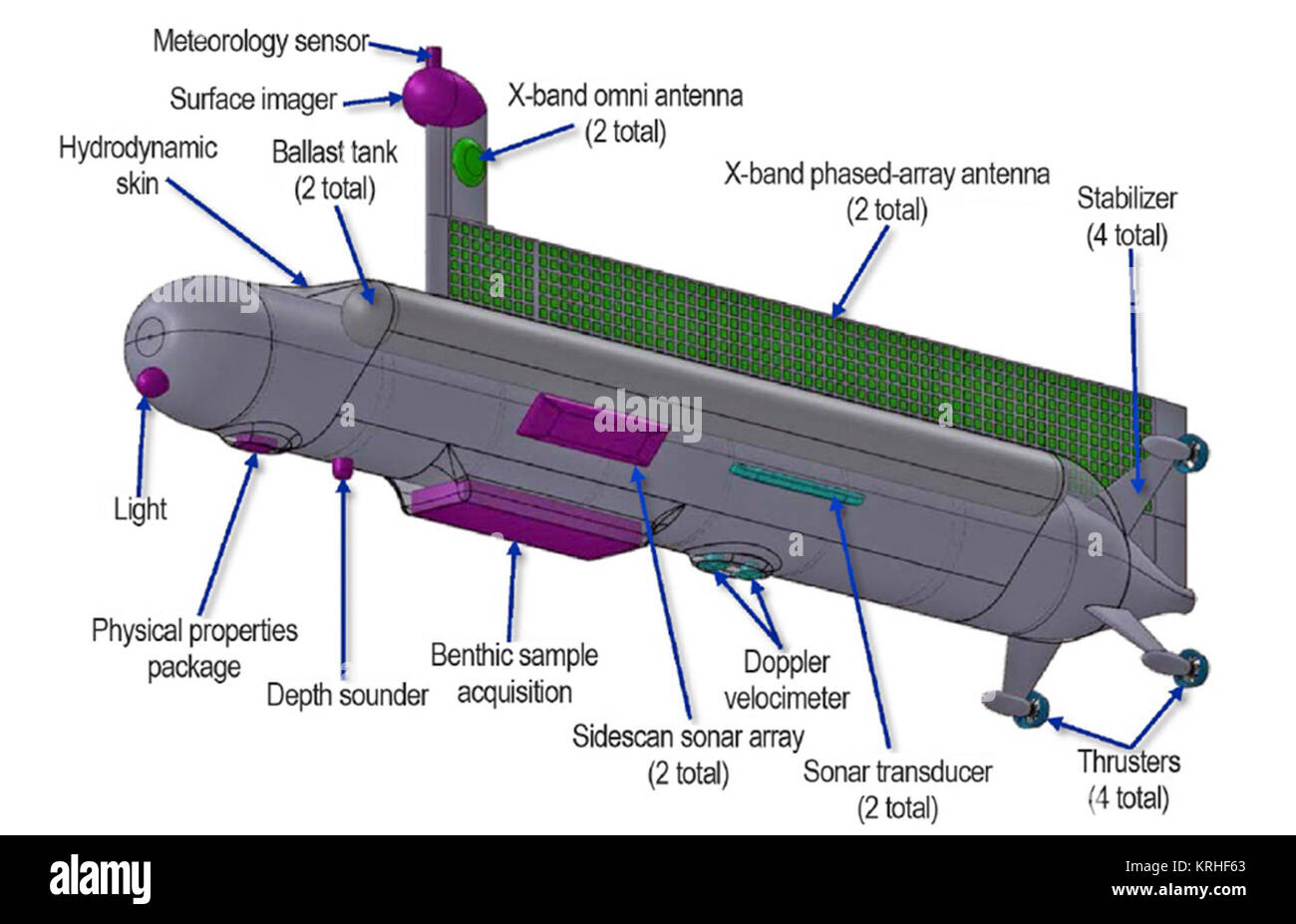 Oleson external components titan sub Stock Photo - Alamy