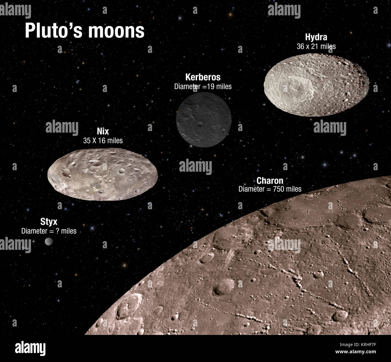 Pluto's moons hi-res stock photography and images - Alamy
