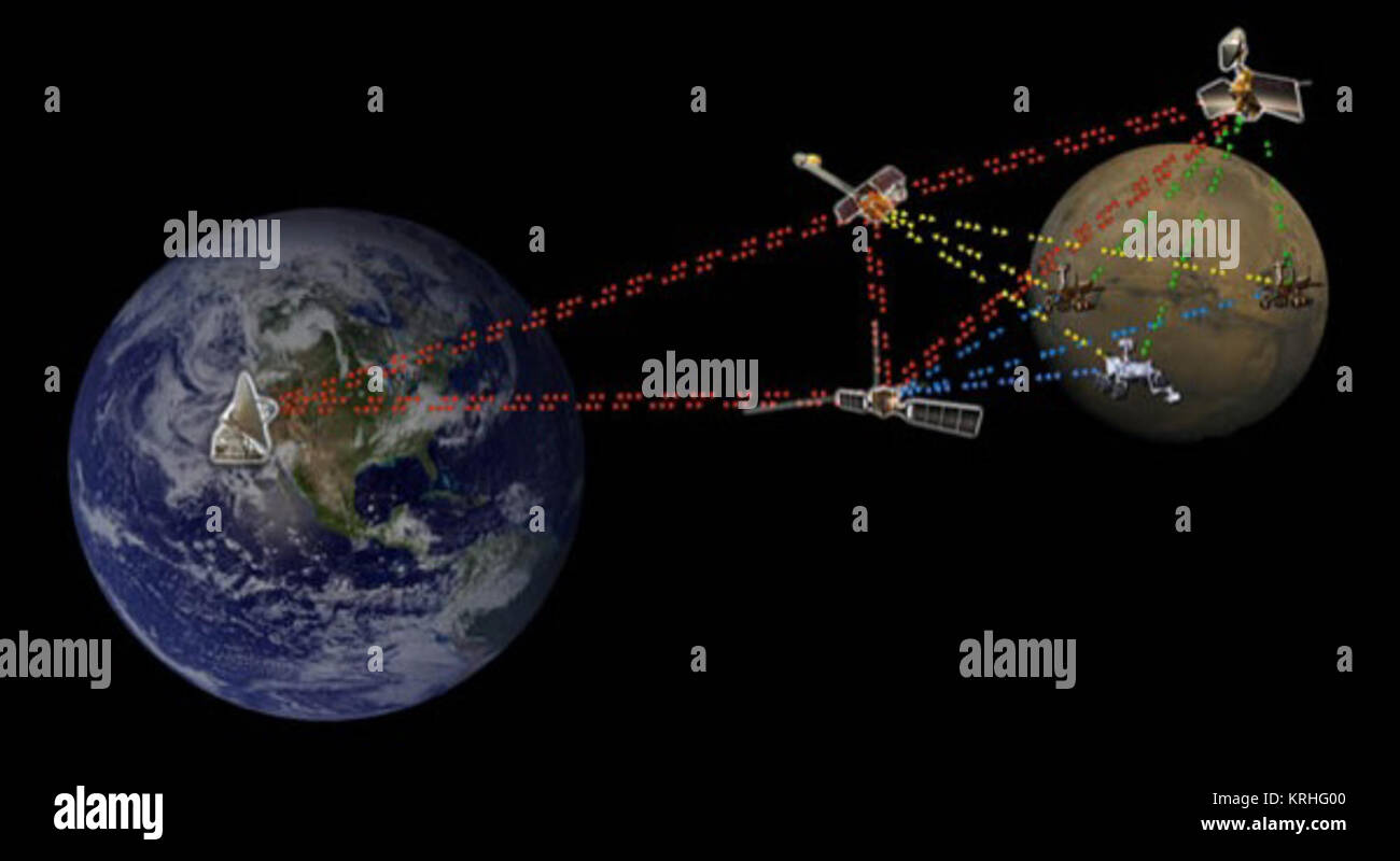 NASA Schema Delay Tolerant Network Stock Photo - Alamy