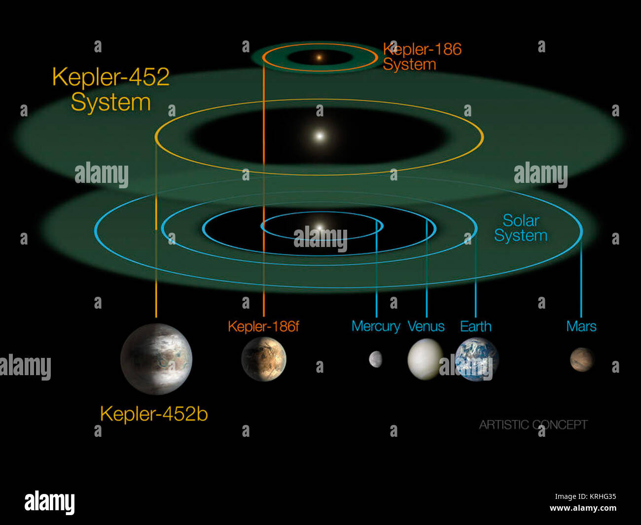 Kepler-452b System Diagram 2 Stock Photo - Alamy