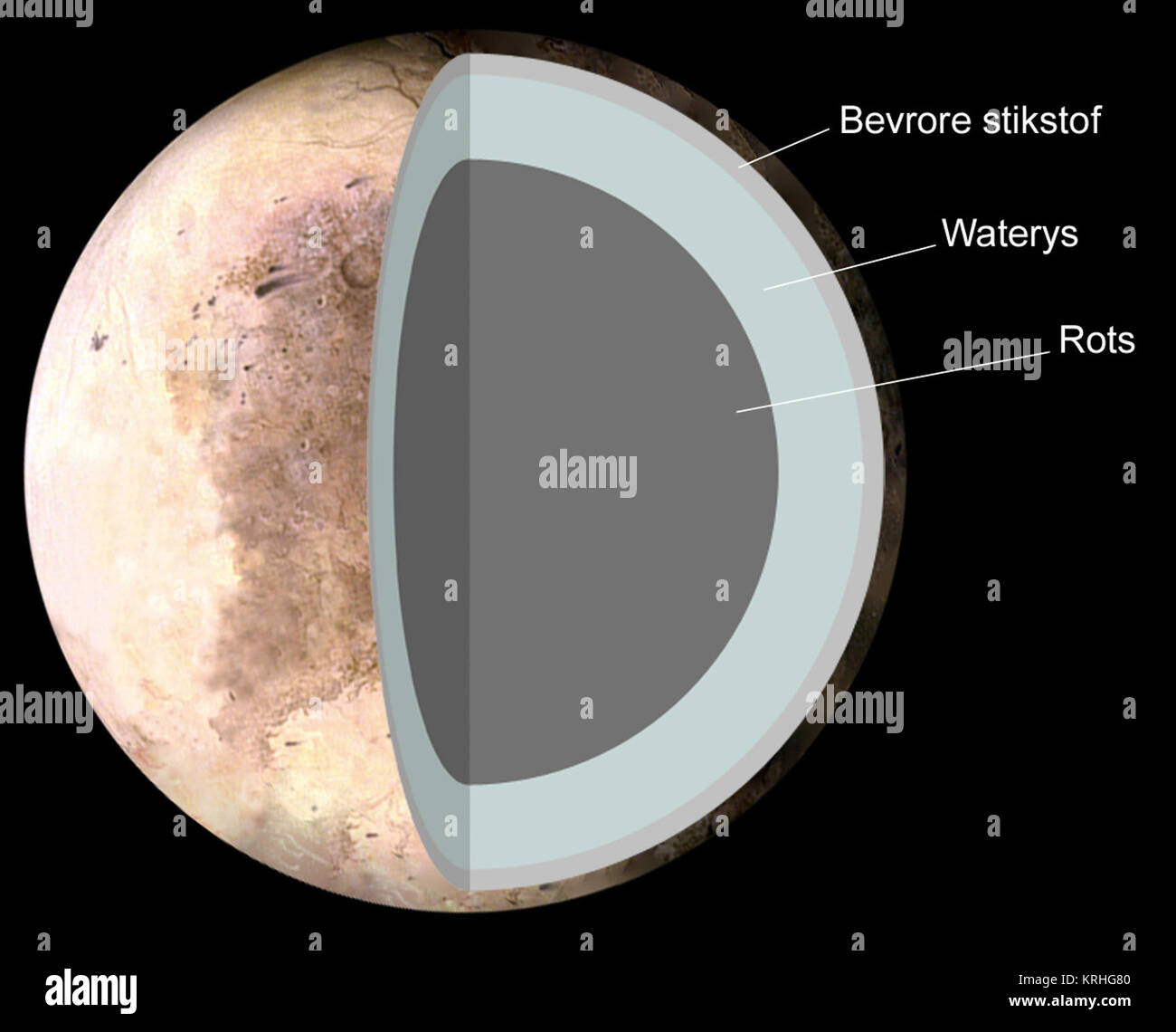Internal Structure of Pluto af Stock Photo - Alamy