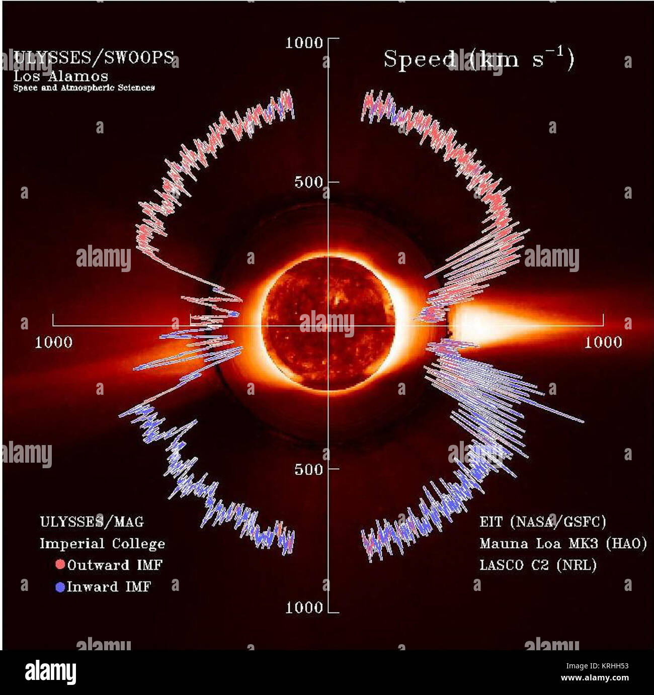 Solar wind Speed interplanetary magnetic field Stock Photo - Alamy Solar wind Speed interplanetary magnetic field Stock Photo - Alamy