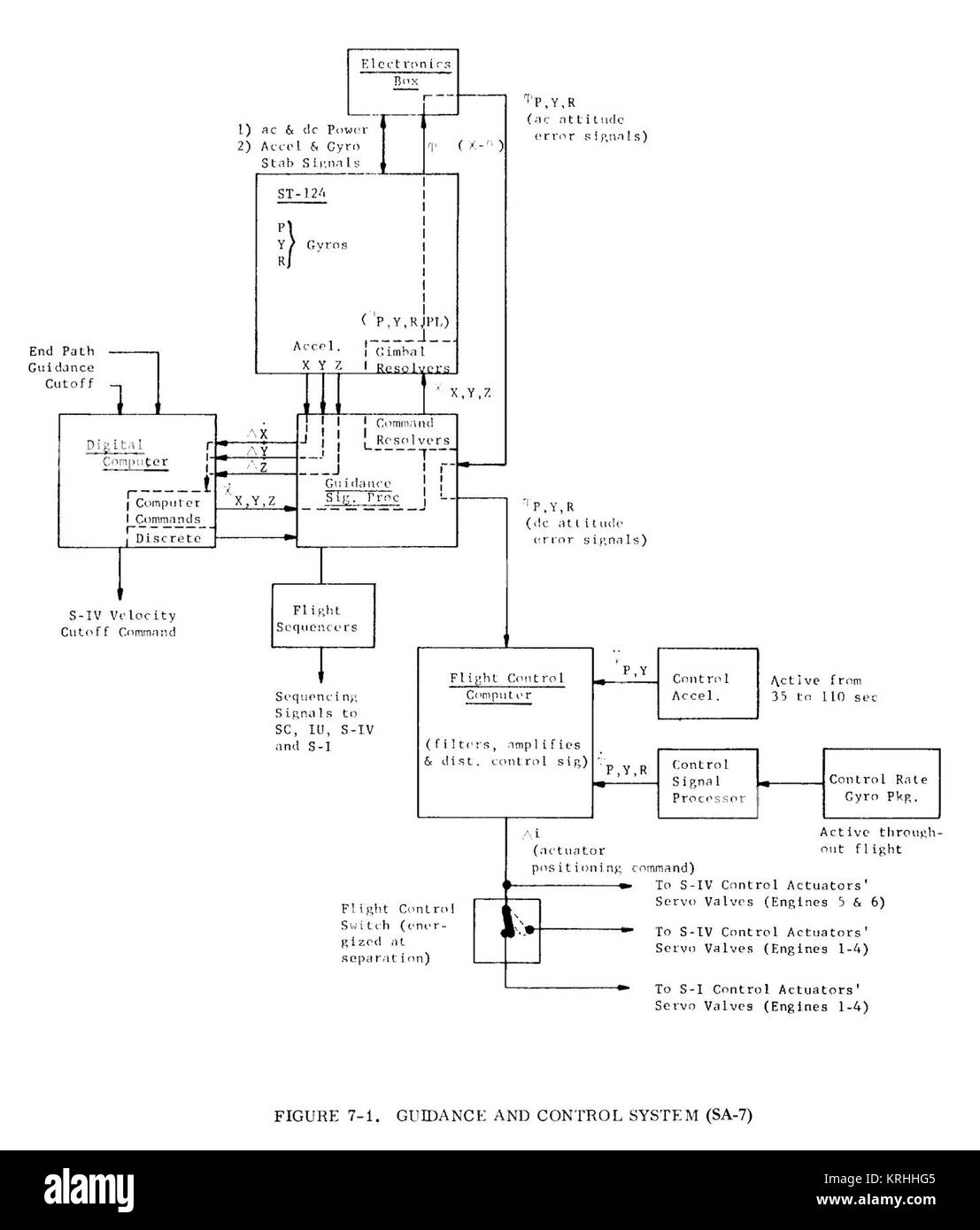 Spaceflight system Cut Out Stock Images & Pictures - Alamy