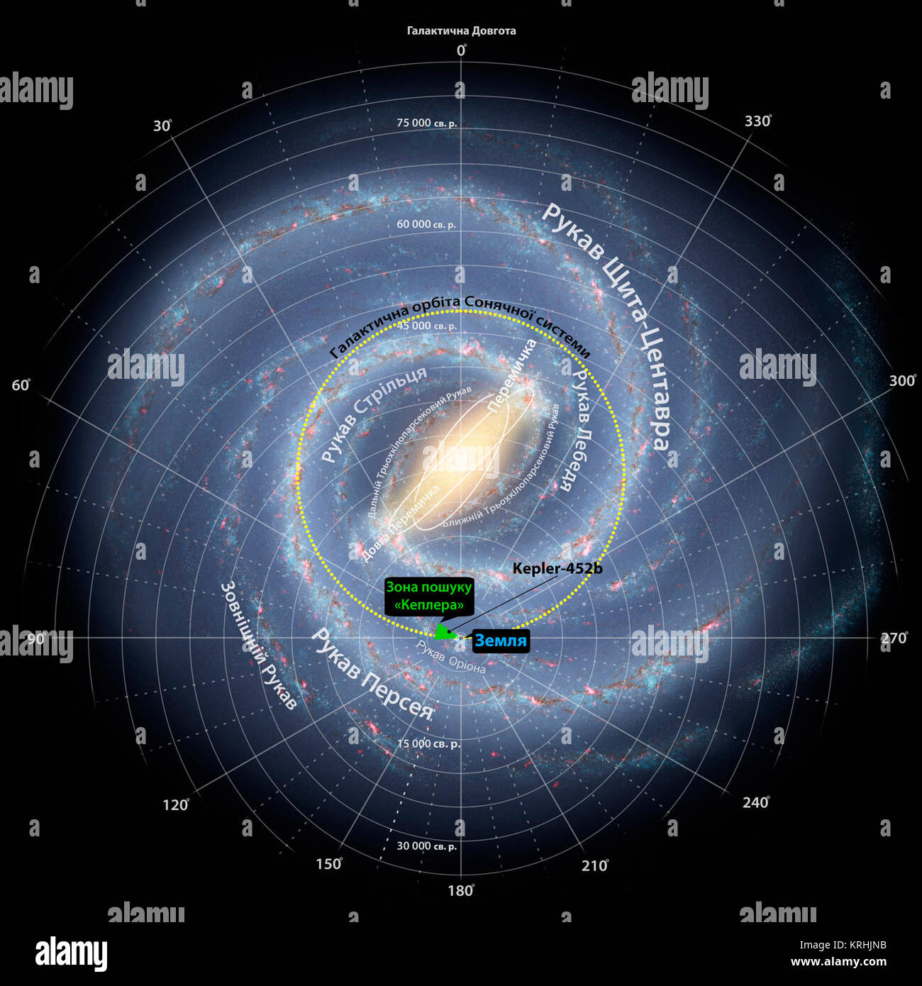 Kepler-452 in Milky Way ukrainian Stock Photo - Alamy
