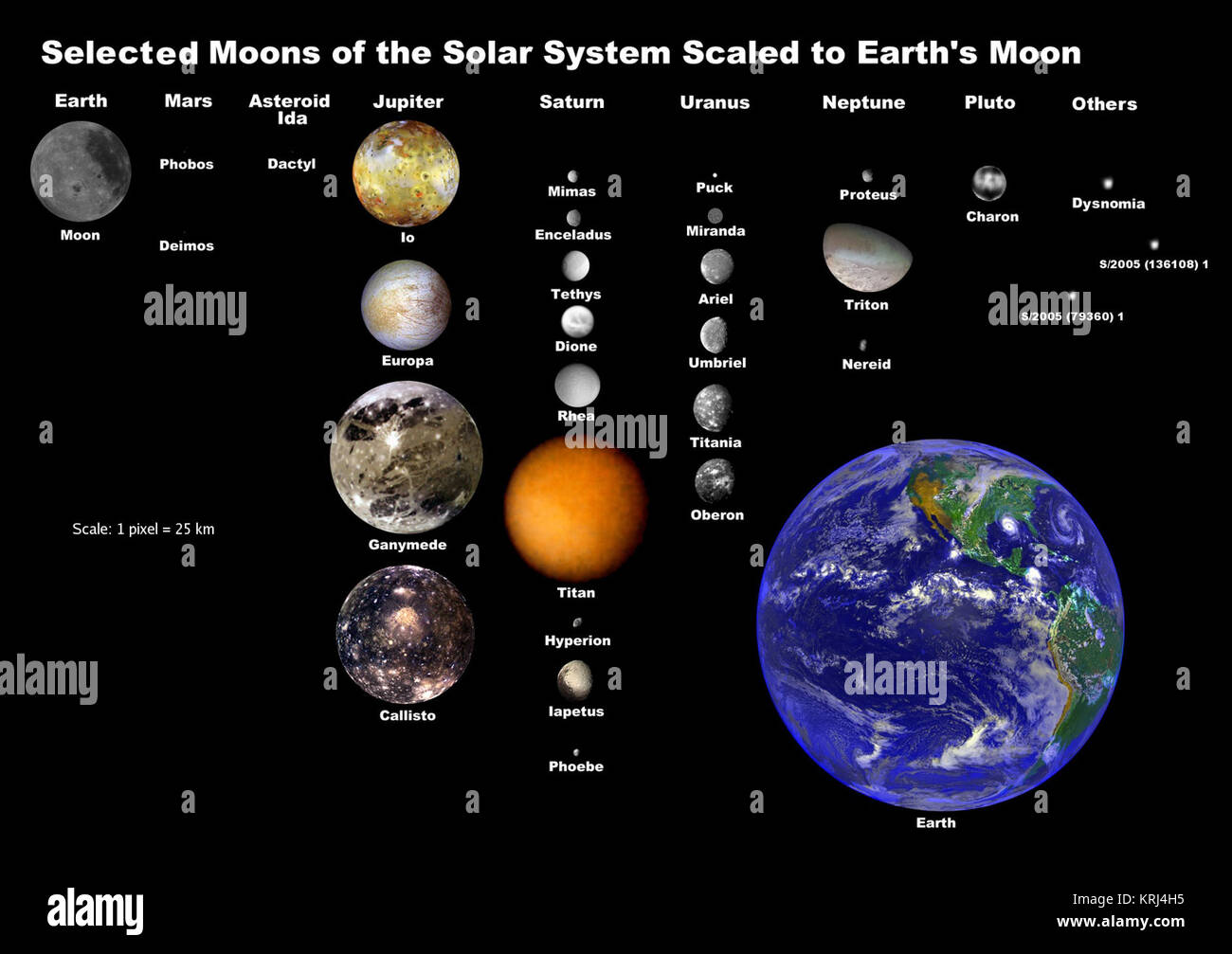 Moons of solar system v2 Stock Photo - Alamy