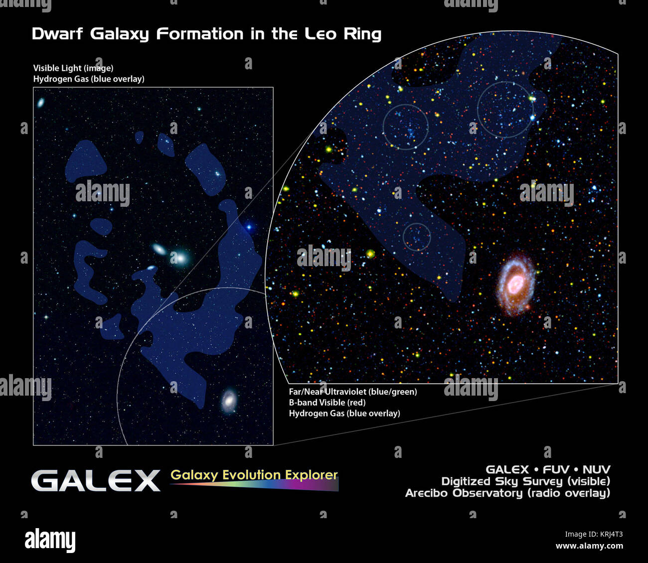 Evolution Of Galaxies Diagrams