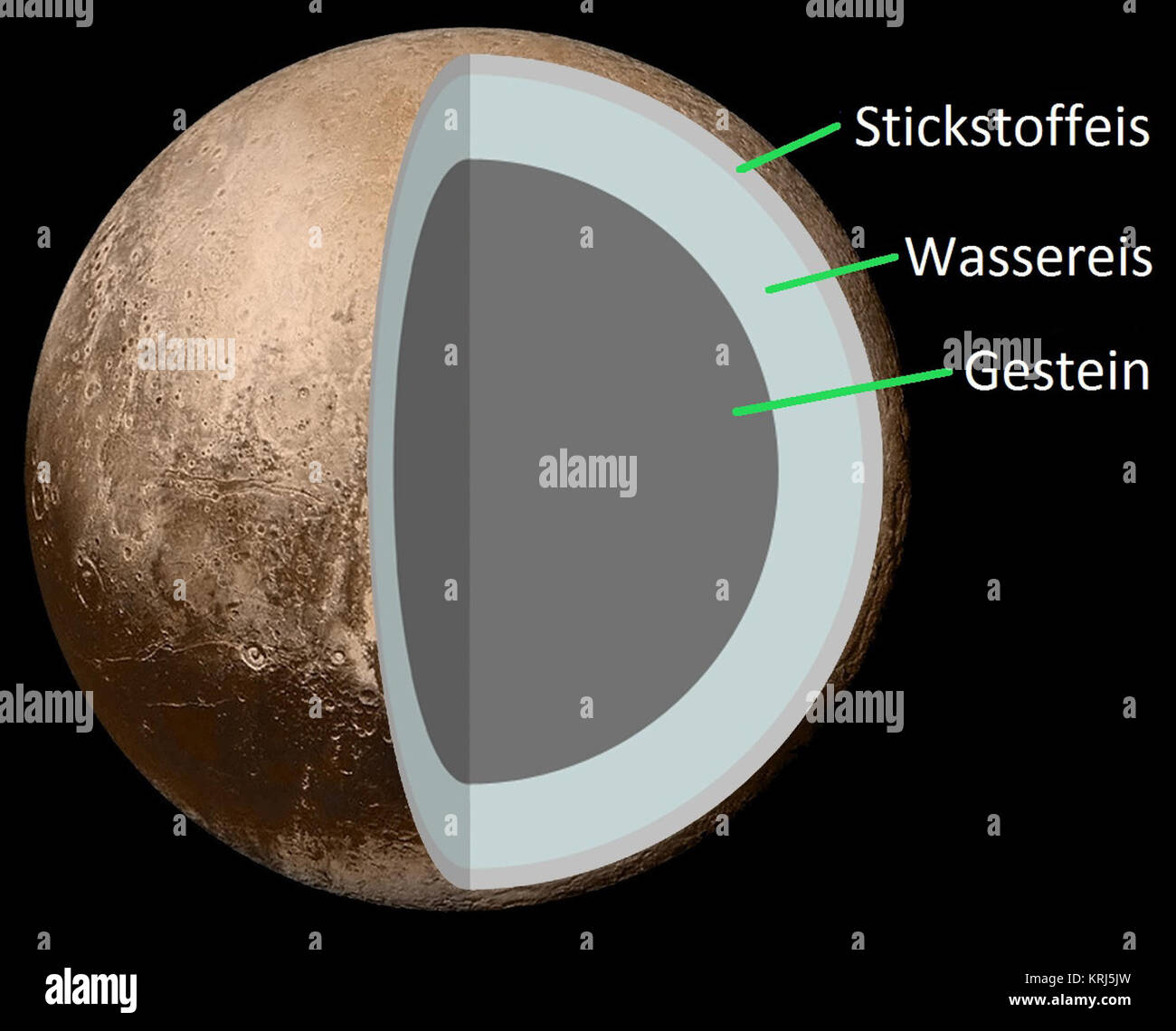 Internal Structure of Pluto (de Stock Photo - Alamy
