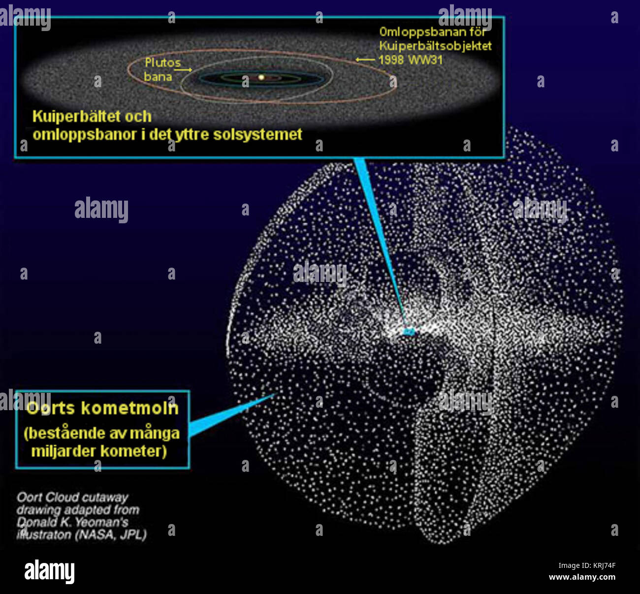 Oort cloud comets hi-res stock photography and images - Alamy