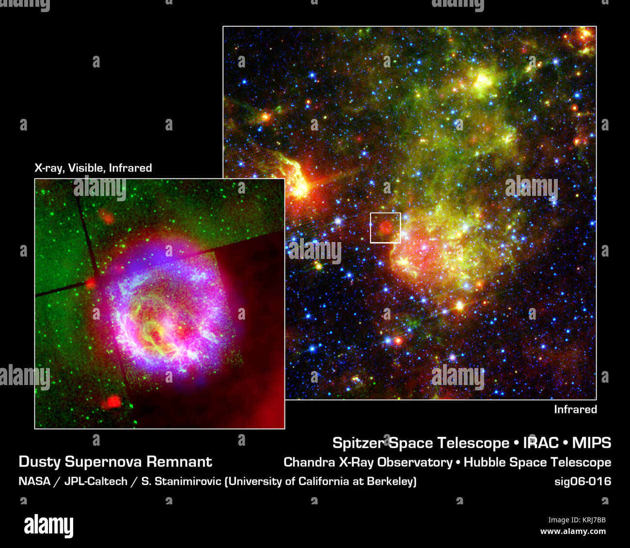 The supernova remnant 1E0102.2-7219 (inset) sits next to the nebula N76 ...