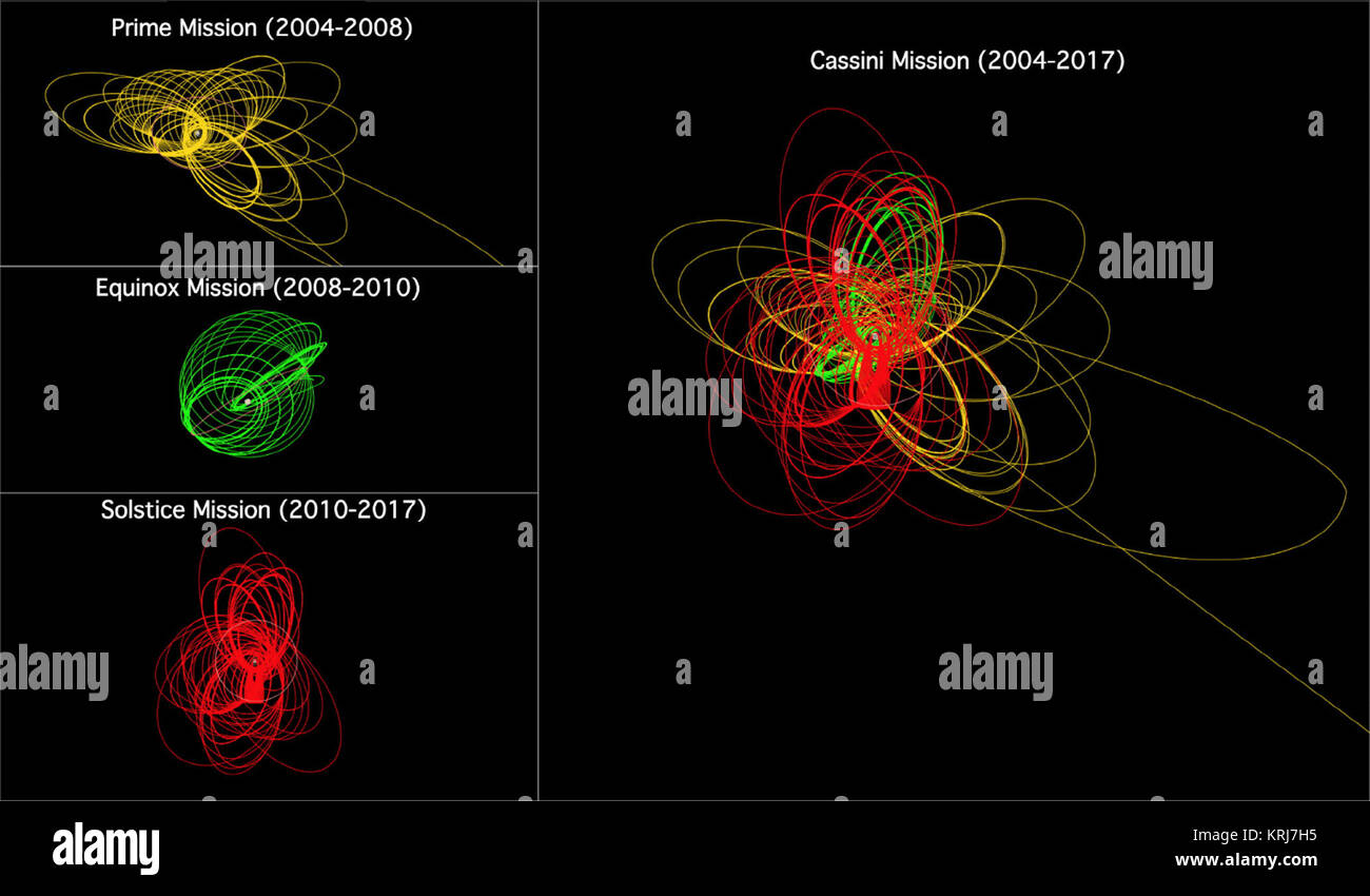 Rocket orbits hi-res stock photography and images - Alamy
