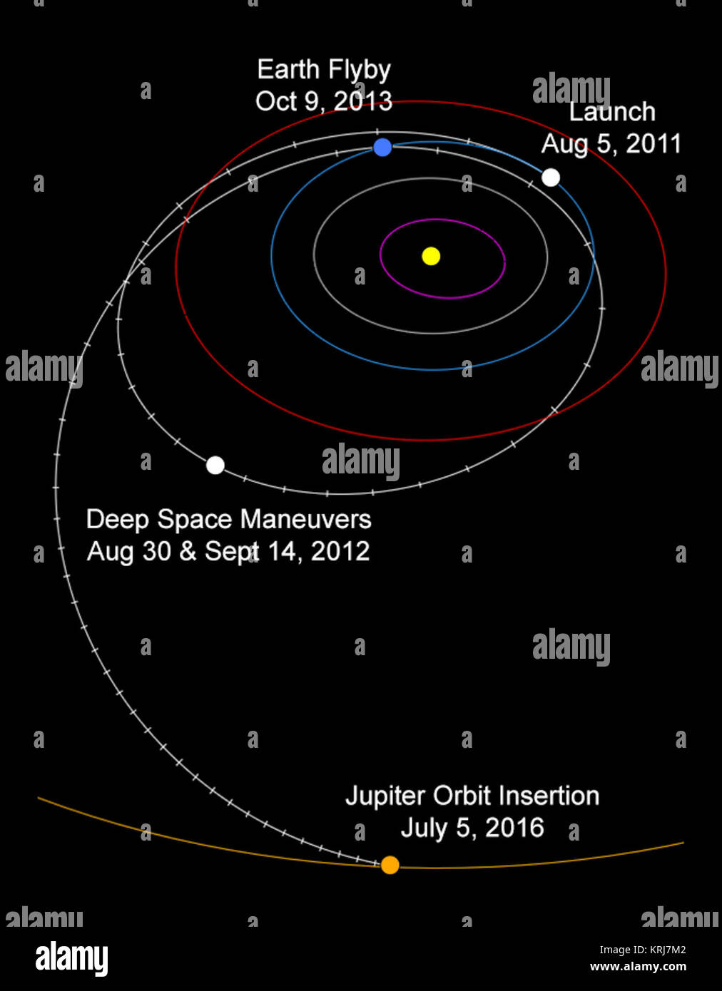 Juno cruise trajectory Stock Photo - Alamy