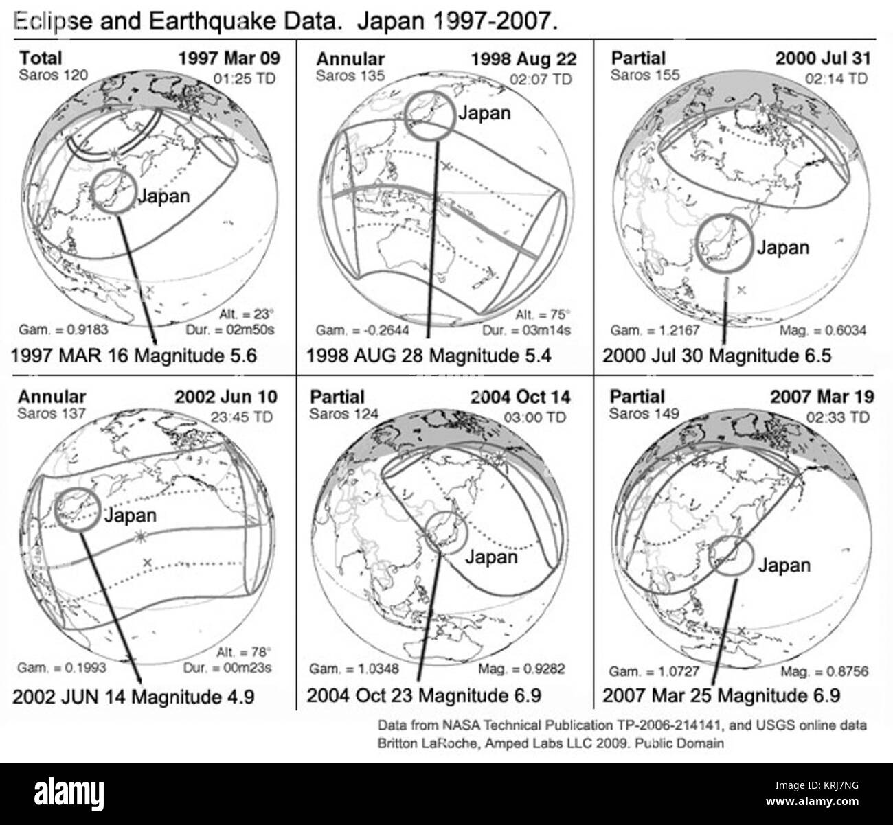 Earthquake solar hi-res stock photography and images - Alamy