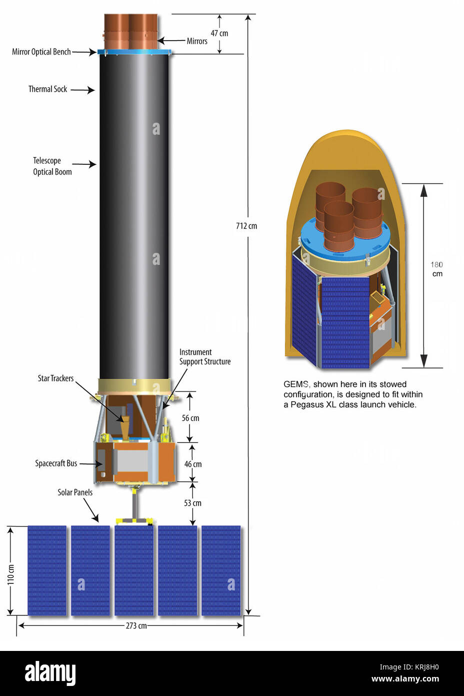 376203main GEMS labeled Stock Photo - Alamy