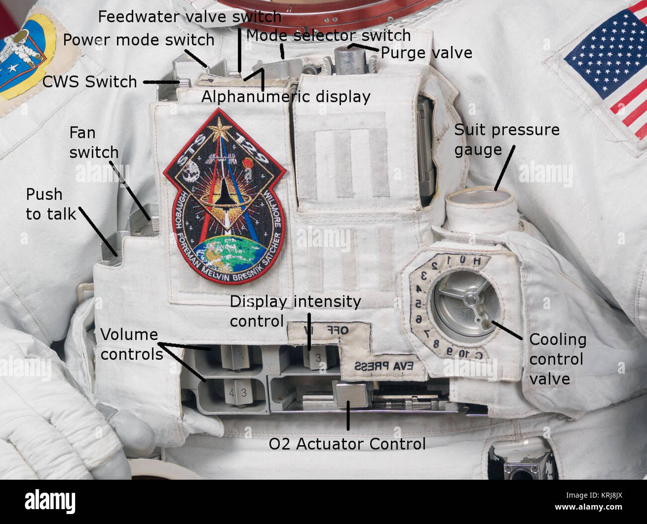 Emu spacesuit control module Stock Photo - Alamy