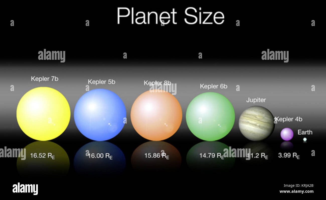 Kepler first five exoplanet size Stock Photo - Alamy