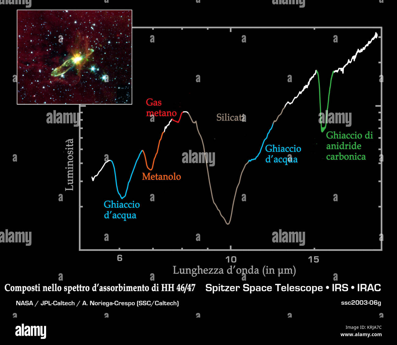 HH46-47 embedded outflow it Stock Photo - Alamy
