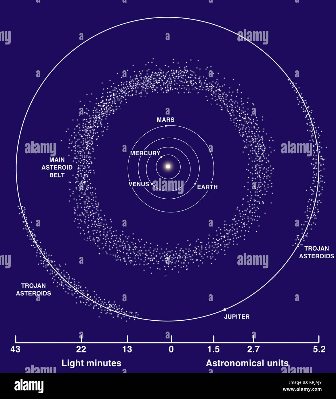 Asteroid Belt Nasa High Resolution Stock Photography and Images - Alamy