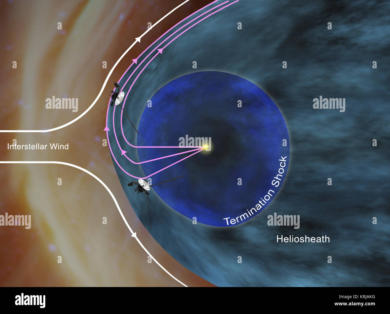 Voyager final region before interstellar space Stock Photo - Alamy