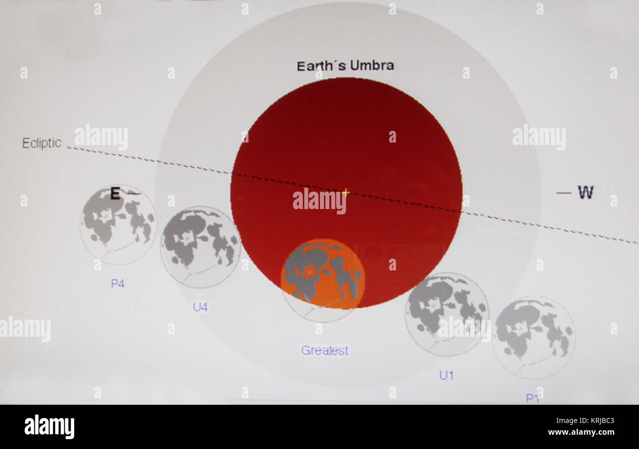 OLYMPUS DIGITAL CAMERA Lunar eclipse path July 15 1916 1 Stock Photo ...