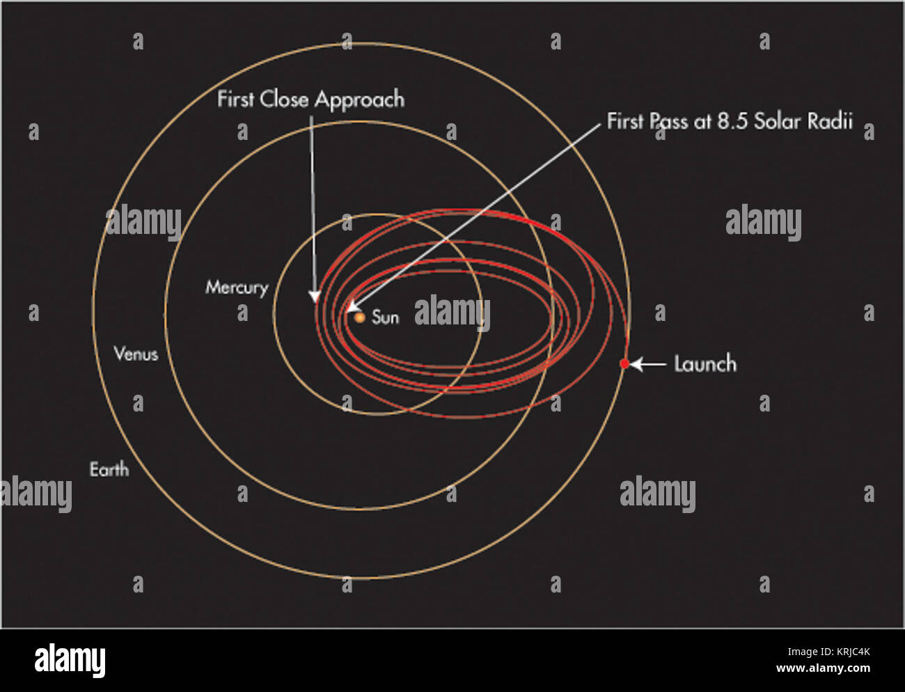 Solar Probe 2B trajectory Stock Photo - Alamy
