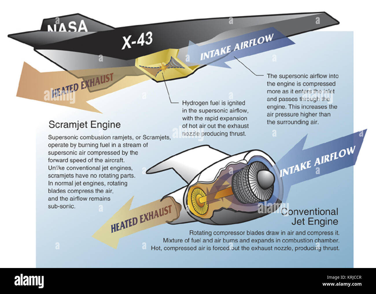 X 43a hi-res stock photography and images - Alamy