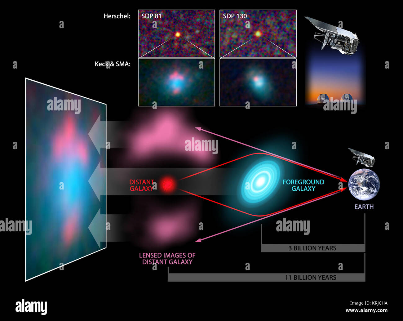 This diagram illustrates a cosmic phenomenon known as gravitational ...