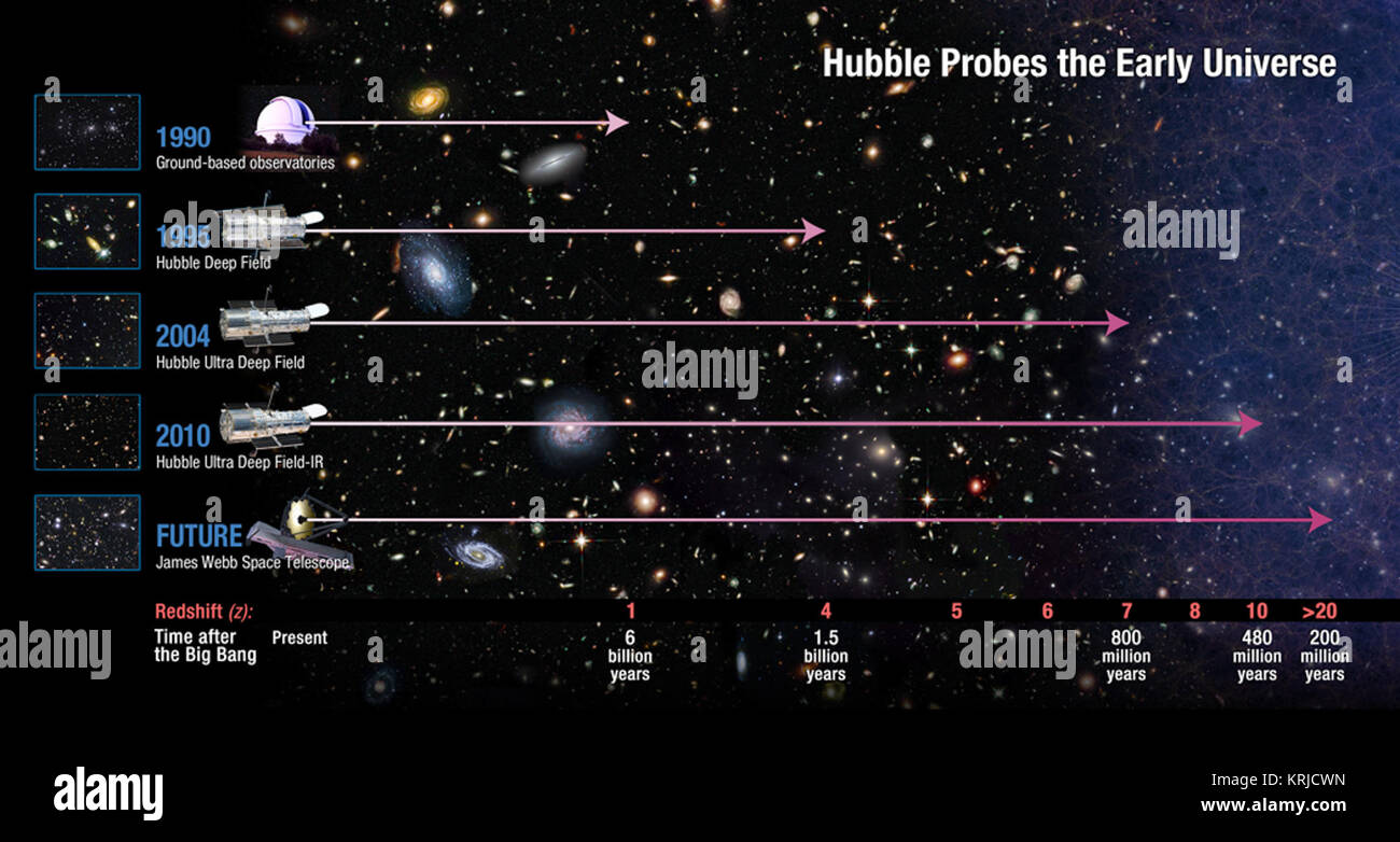 Hubble Probes the Early Universe Stock Photo - Alamy