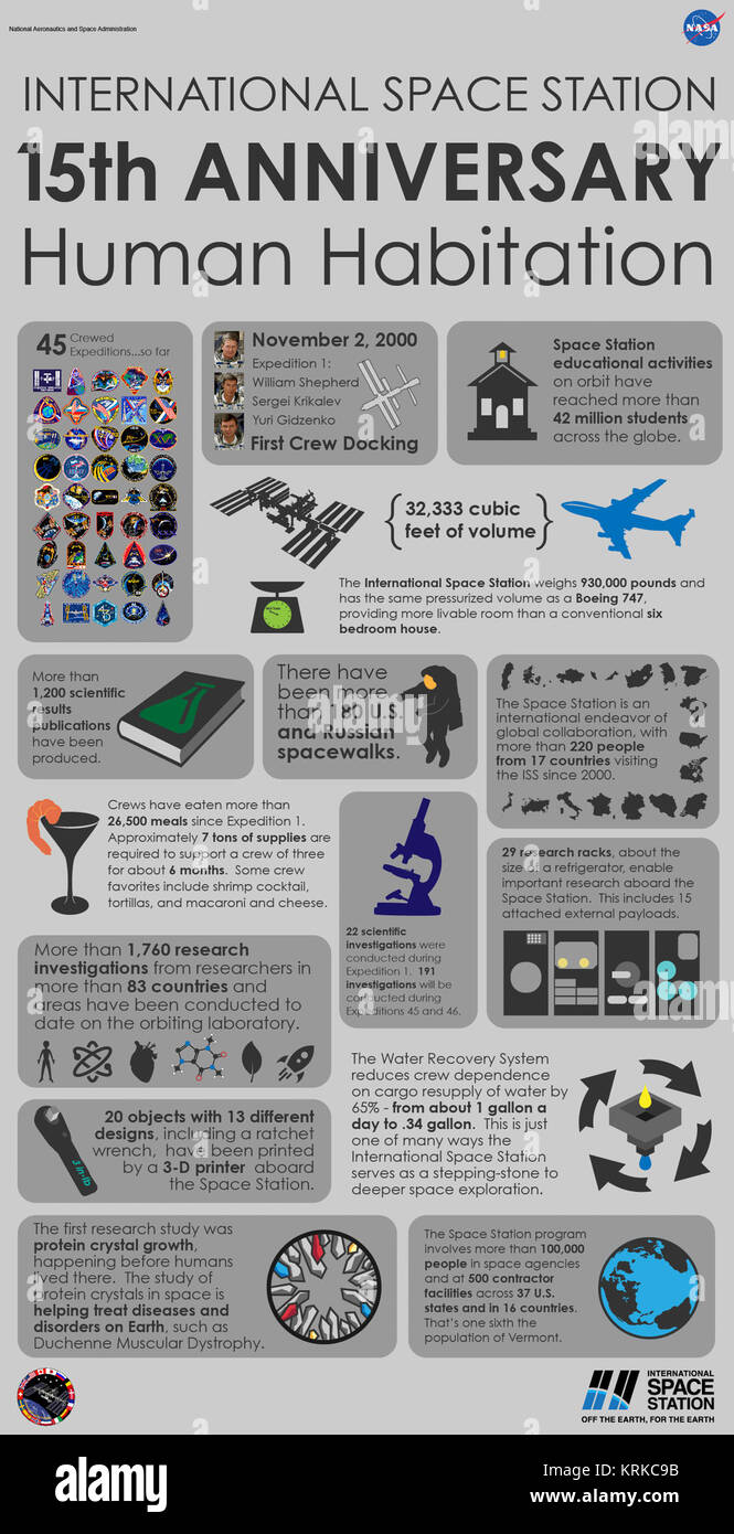 15th Anniversary Infographic Stock Photo - Alamy