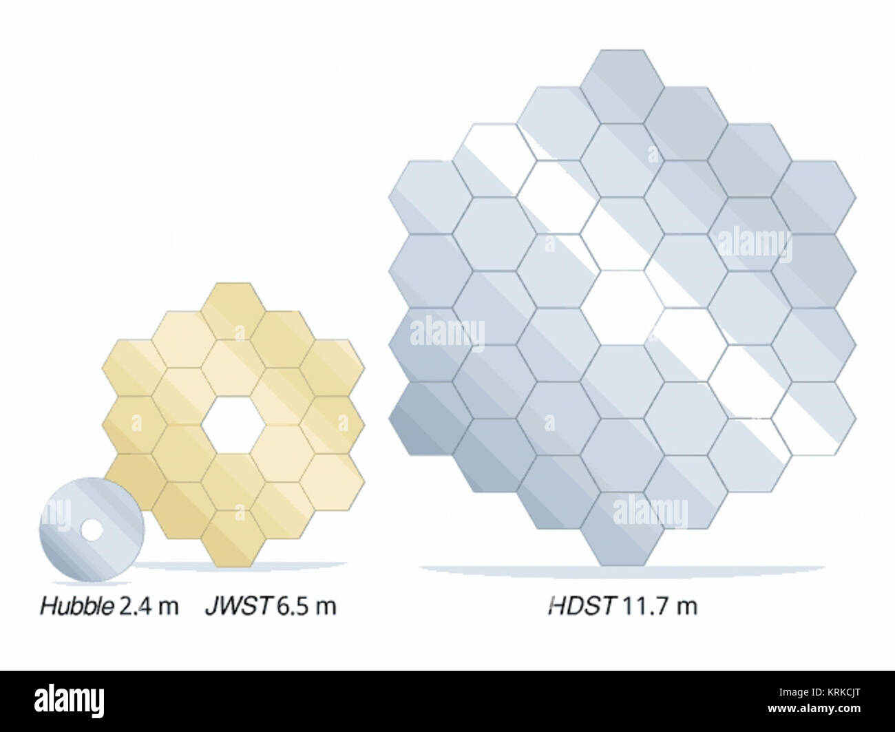 Hst and jwst hi-res stock photography and images - Alamy