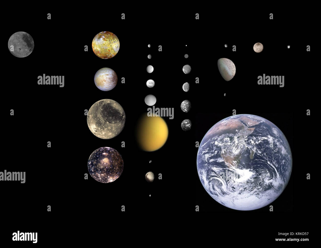 Moons of solar system v7 (dumb version Stock Photo - Alamy