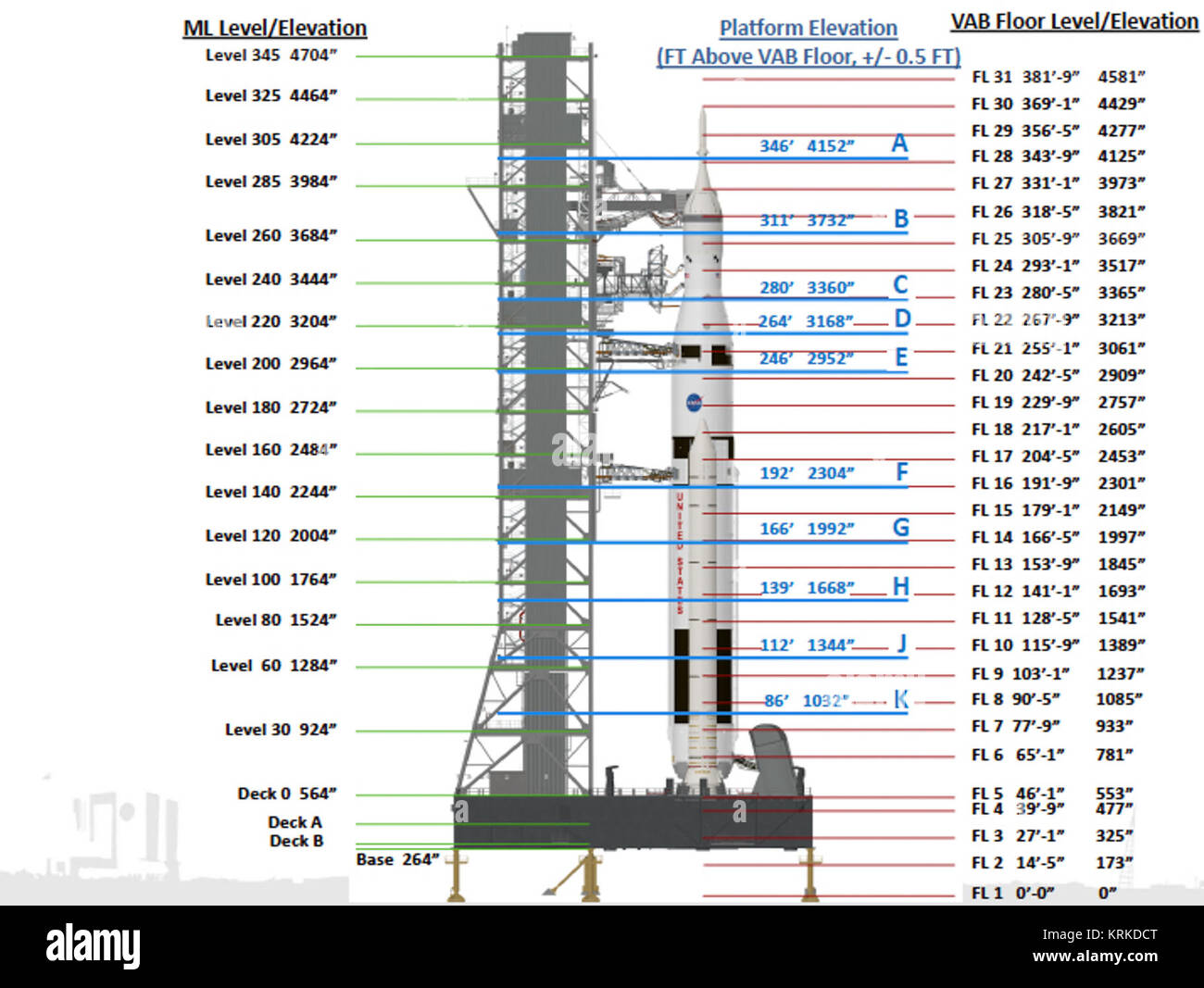 VAB platform install diagram 28GSDO29 Stock Photo - Alamy