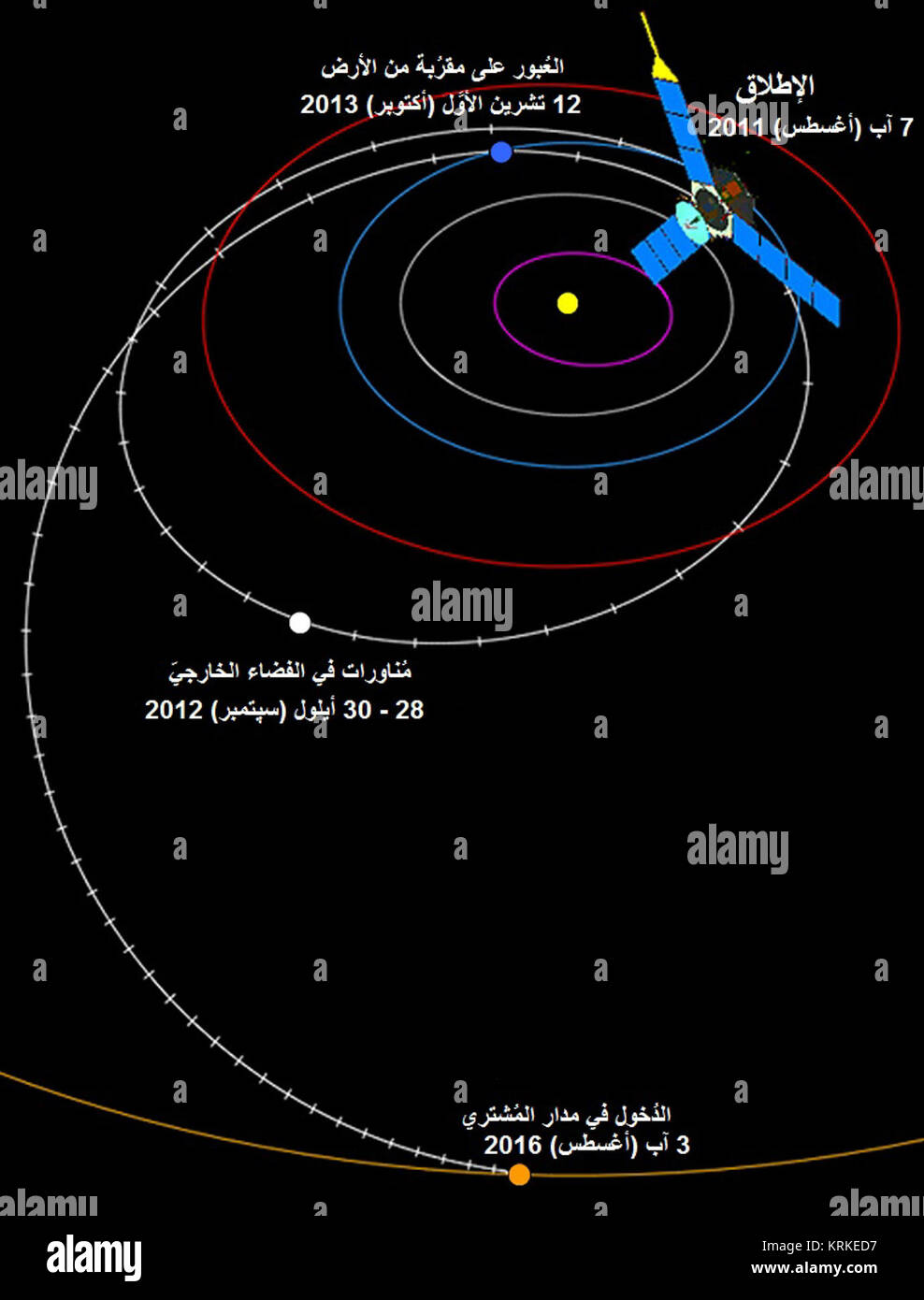 Nasa juno spacecraft planet hi-res stock photography and images - Alamy
