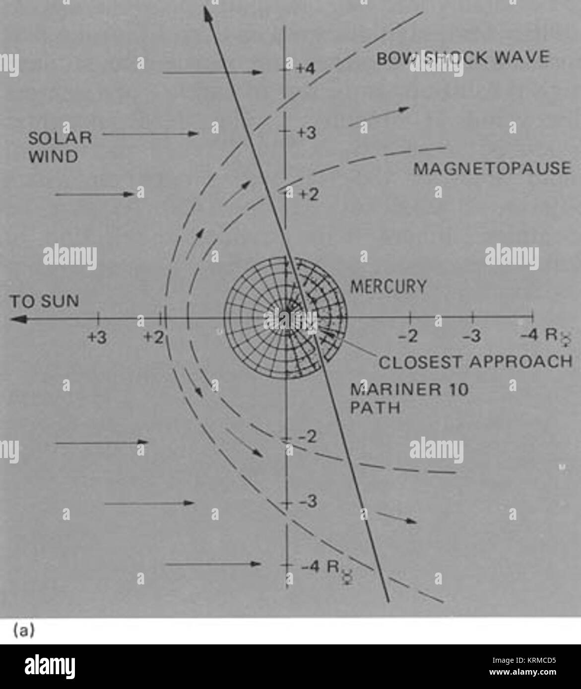 Third encounter hi-res stock photography and images - Alamy