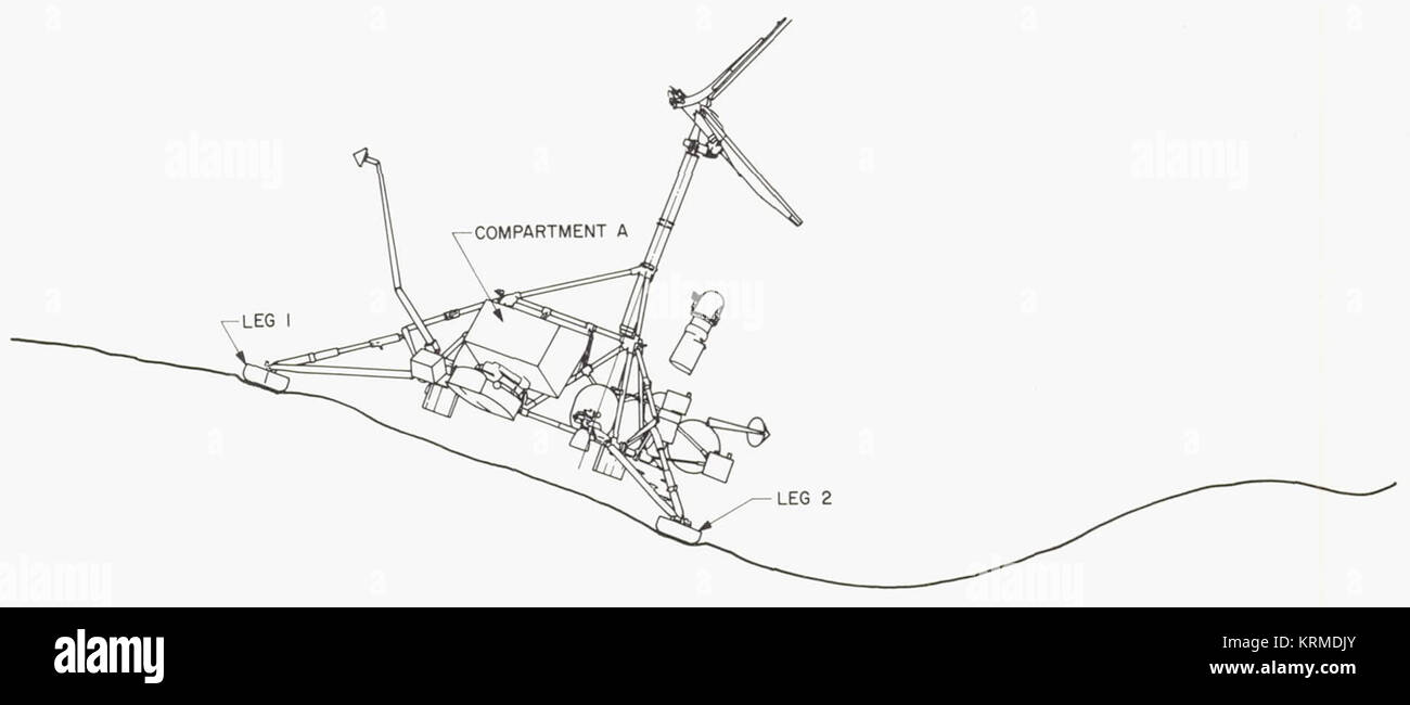 Surveyor 5 Fig 6-24 Stock Photo - Alamy