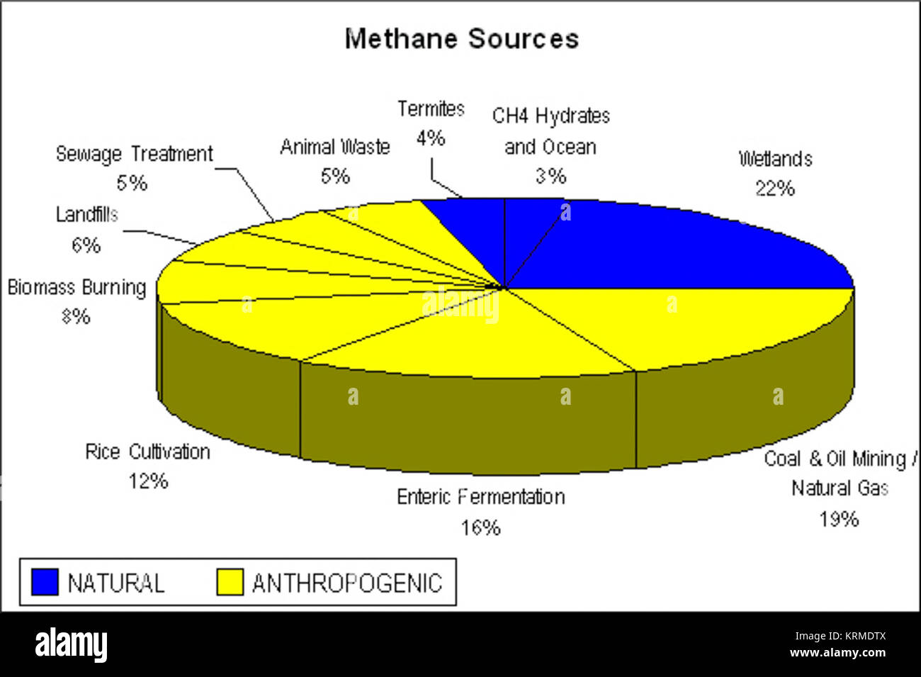 Methane emissions monitoring hi-res stock photography and images - Alamy
