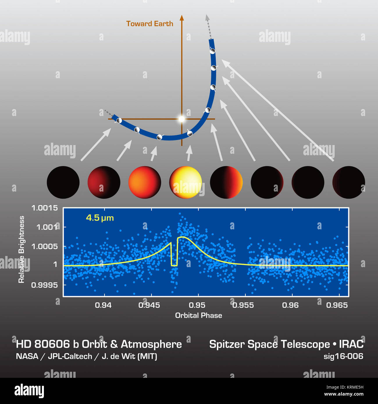 Exoplanet hd hi-res stock photography and images - Alamy