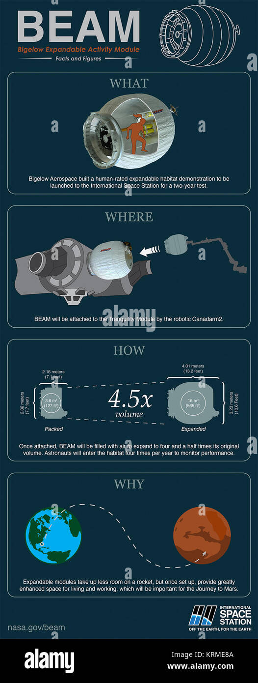 Nasa and beam hi-res stock photography and images - Alamy