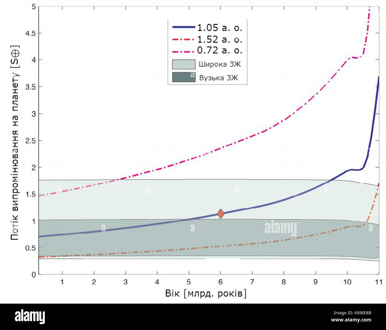 Kepler 452b hi-res stock photography and images - Alamy