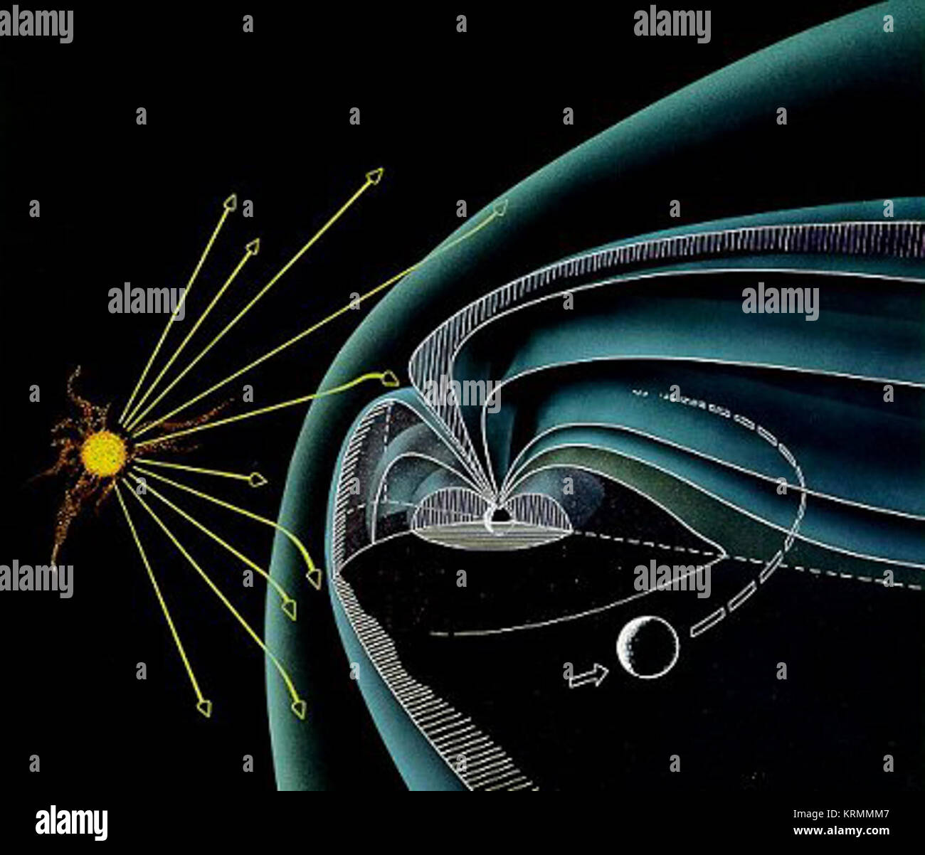 The magnetosphere as a teardrop with the input of solar wind during ...