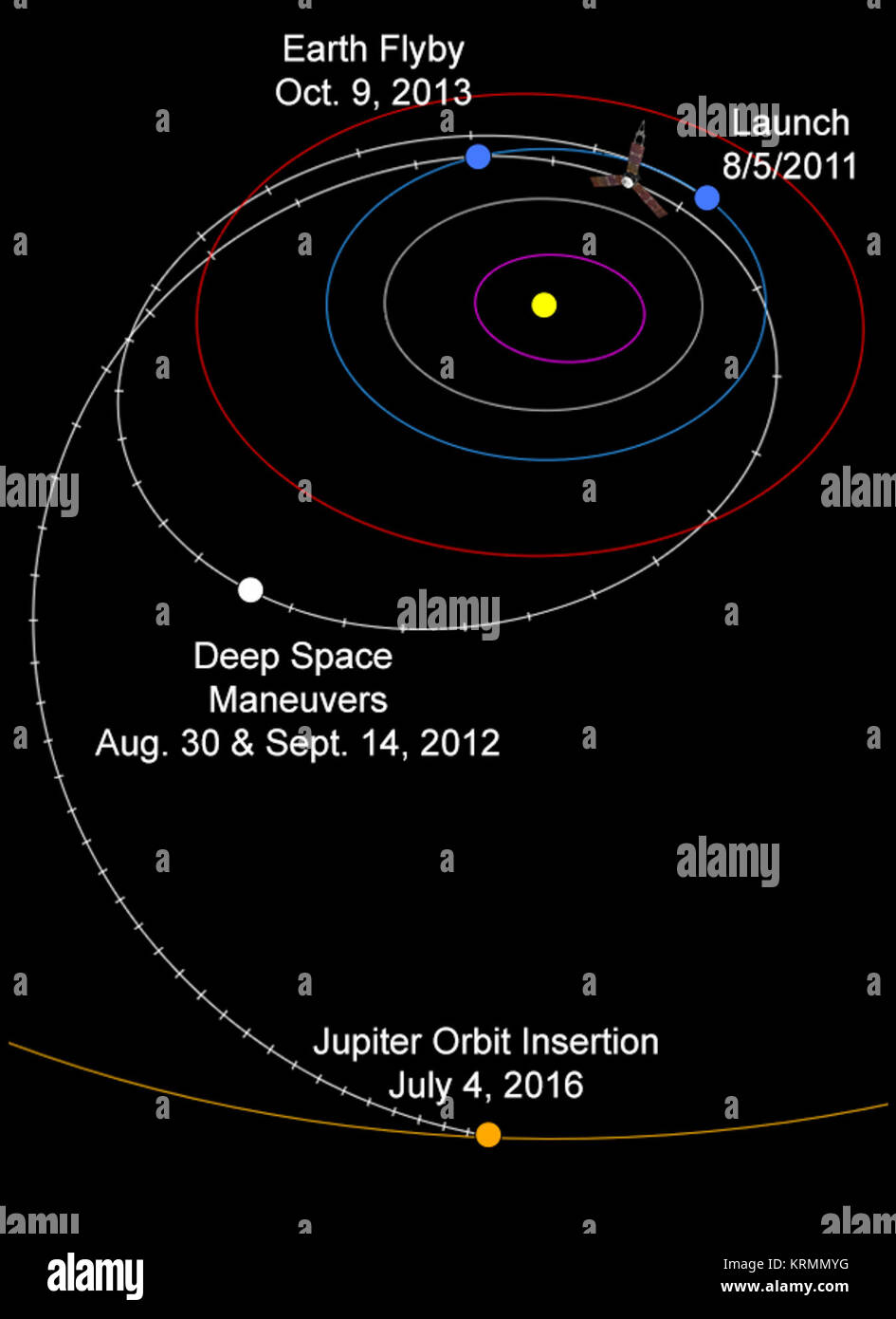 Juno flight path 20130815 Stock Photo - Alamy