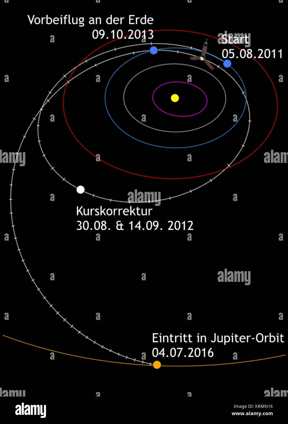 Nasa juno spacecraft planet hi-res stock photography and images - Alamy