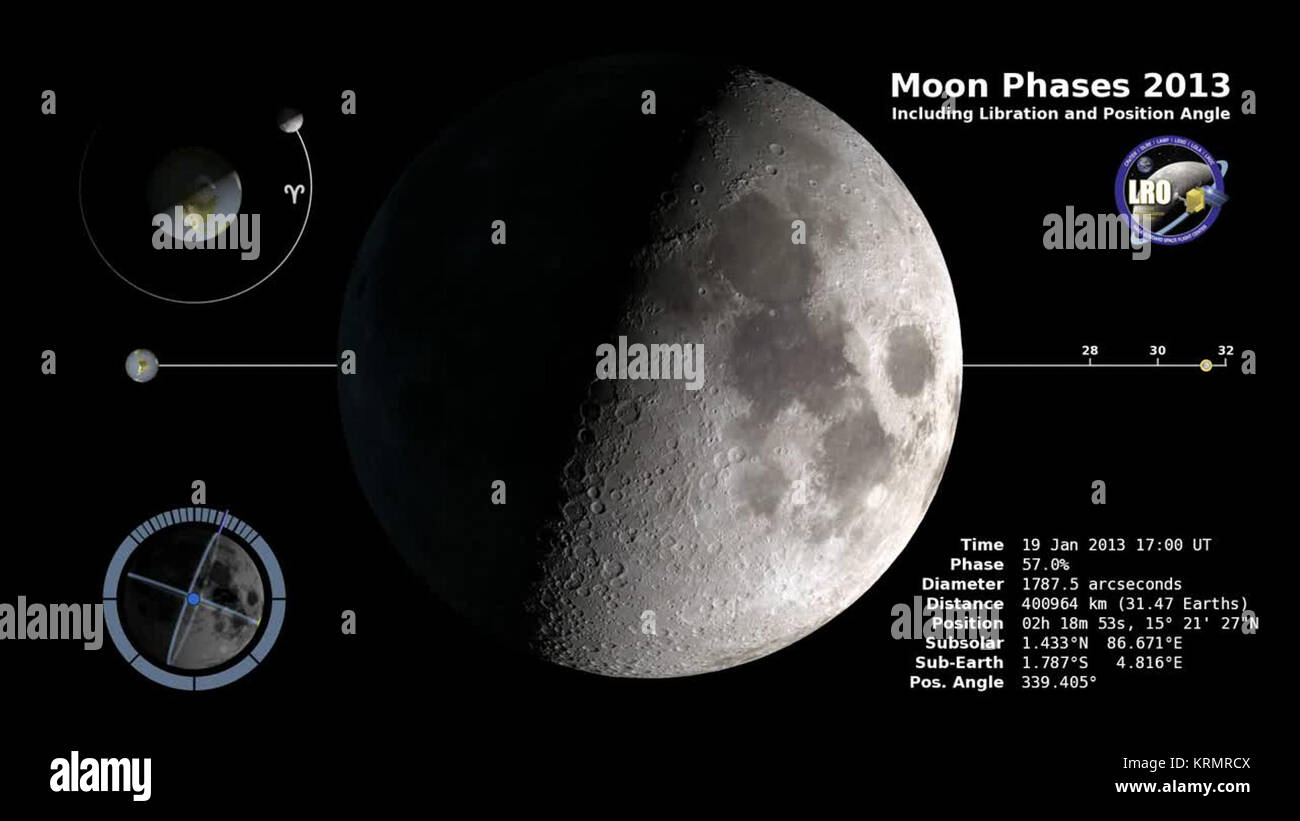 Moon phase timeline hi-res stock photography and images - Alamy