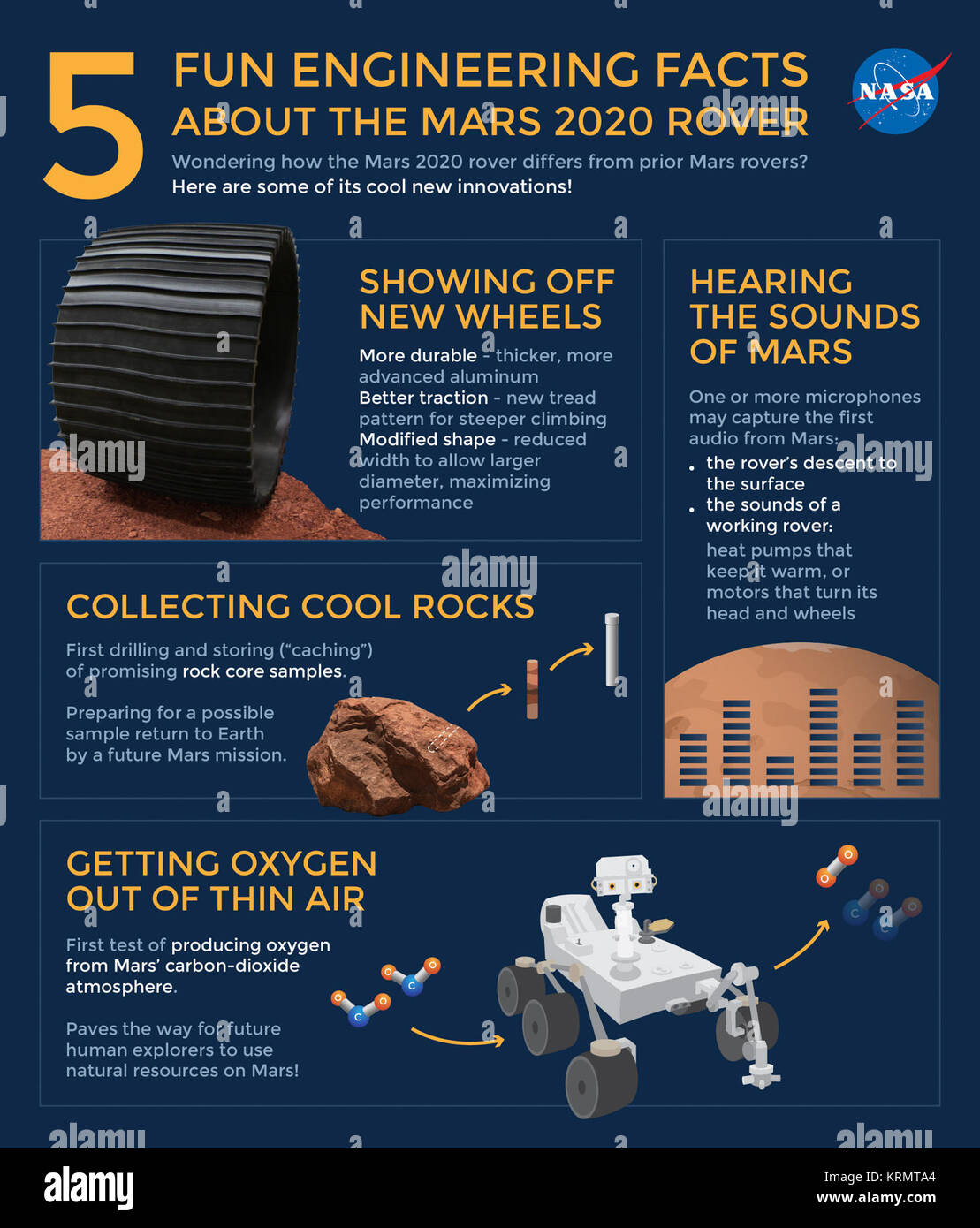 Engineering facts hi-res stock photography and images - Alamy