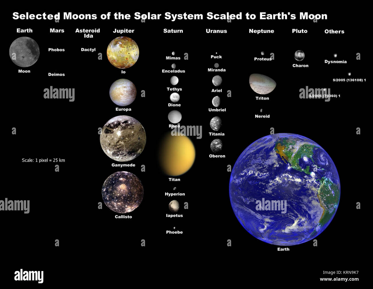 Moons of solar system v3 Stock Photo - Alamy