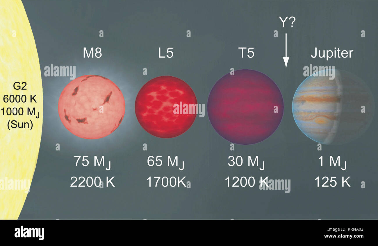 Brown dwarfs spectral classes Stock Photo - Alamy